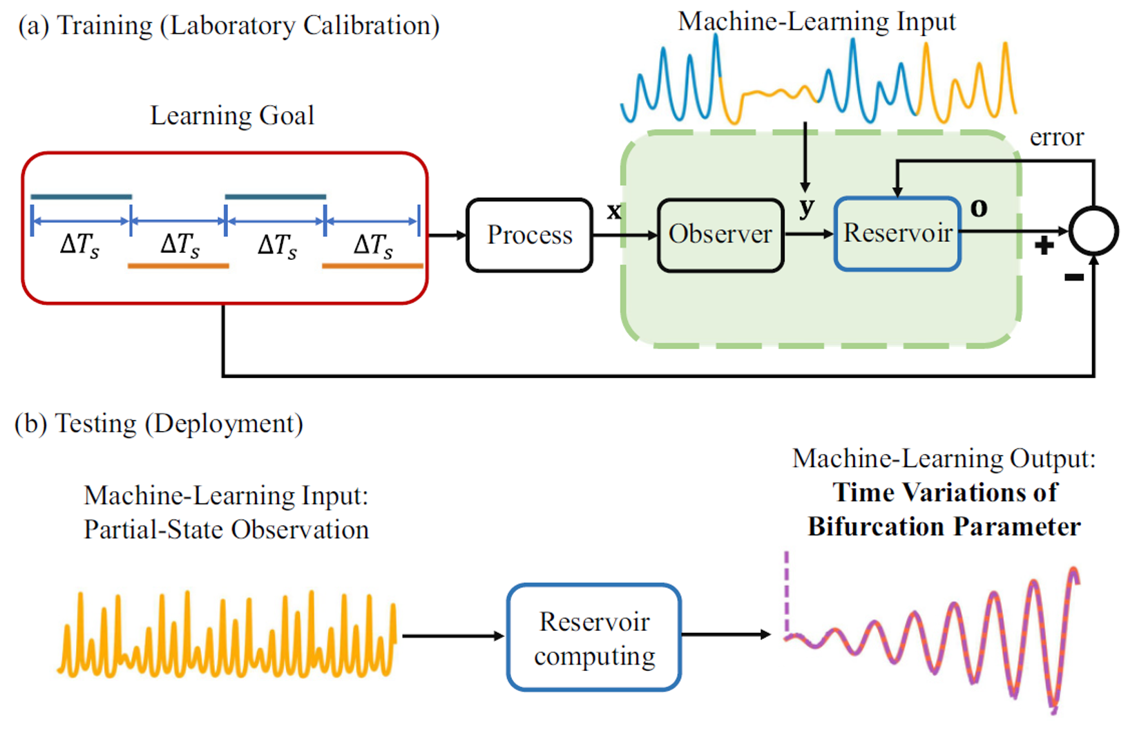 Research - Zheng-Meng Zhai