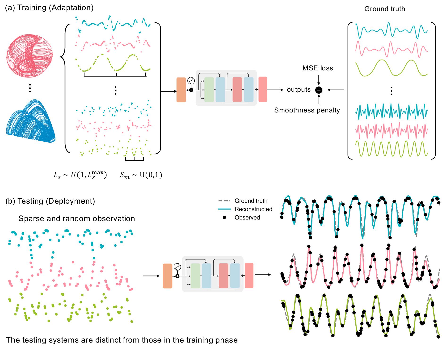 Research - Zheng-Meng Zhai